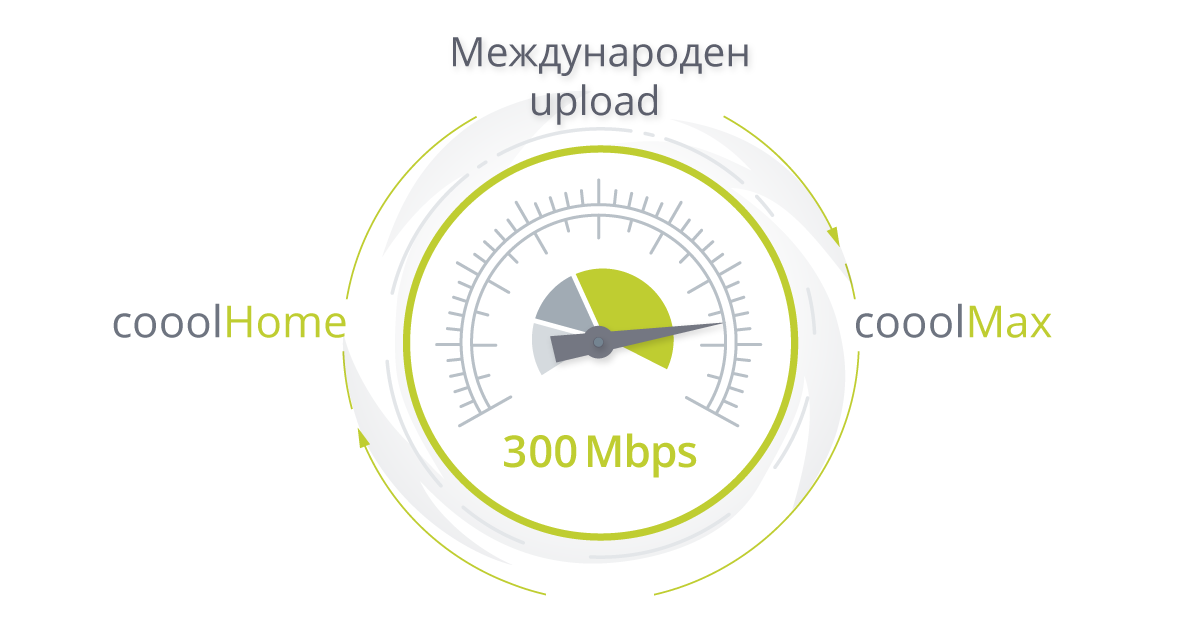 300 Mbps международен upload за cooolHome & cooolMax